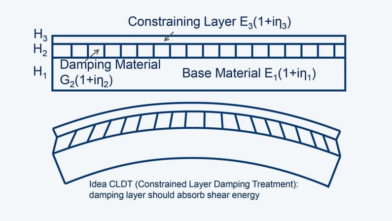 Designing vibration damping with Ansys Mechanical